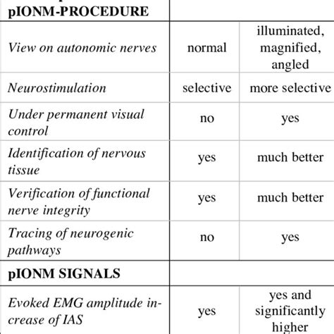 Electric Stimulation Of Branches Of The Inferior Hypogastric Plexus On Download Scientific
