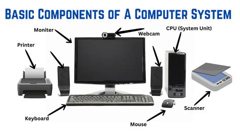 block diagram of computer explained with definition and image