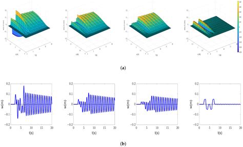Physics Informed Neural Network Based Input Shaping For Vibration Suppression Of Flexible Single