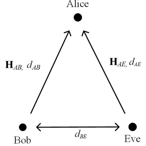 System And Attacker Model Download Scientific Diagram
