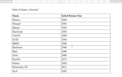 Libreoffice Writer Inserting Tables