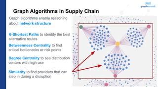 Optimizing Your Supply Chain with the Neo4j Graph | PDF