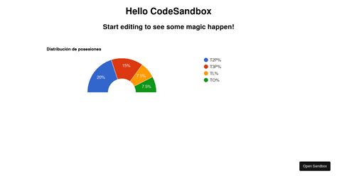 Stupefied Euclid Wdcvo Codesandbox Stupefied Euclid Wdcvo Codesandbox