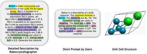 논문 리뷰 Periodic Materials Generation Using Text Guided Joint Diffusion