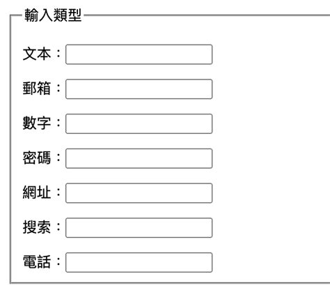 html基礎：input 輸入框 input类型中把内容加入文本框内 csdn博客