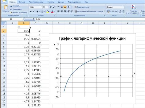 Построить график функции используя функцию если в Excel