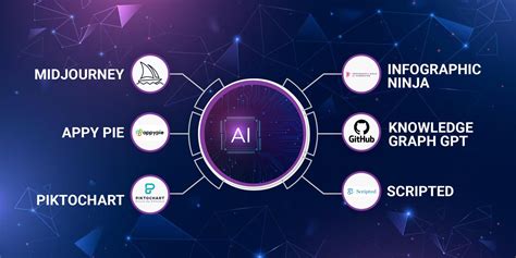 10 best ai infographic generators from text design shifu