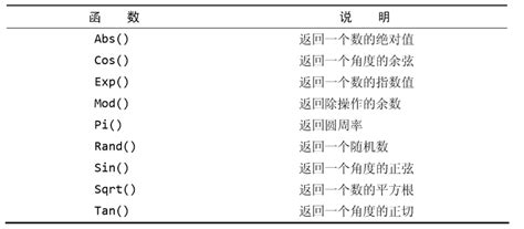 MySQL总结 函数与计算 JR s Blog 直挂云帆济沧海