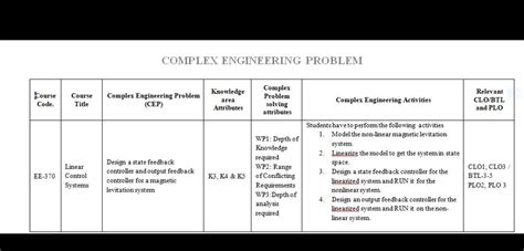 COMPLEX ENGINEERING PROBLEM Chegg