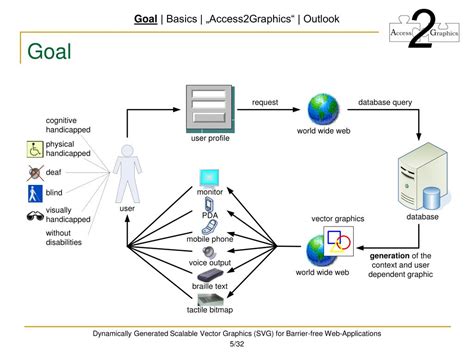 Ppt Dynamically Generated Scalable Vector Graphics Svg For Barrier