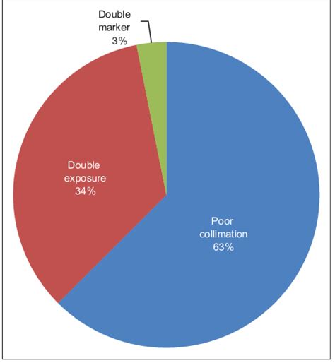 Analysis Of Other Causes Of Rejections Download Scientific Diagram