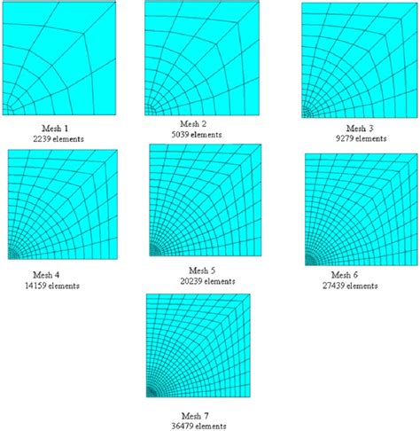 Representative Volume Finite Element Meshes See Online Version For
