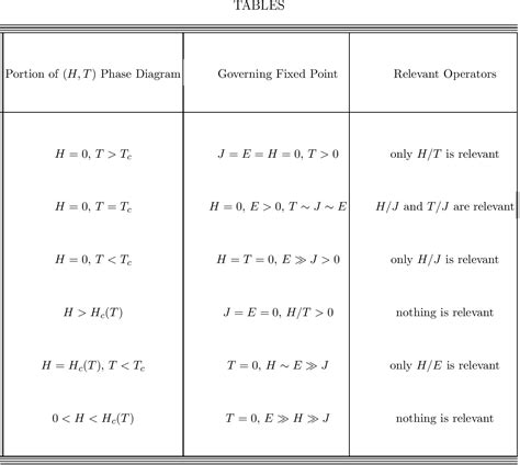 table i from topological defects in the random field xy model and the