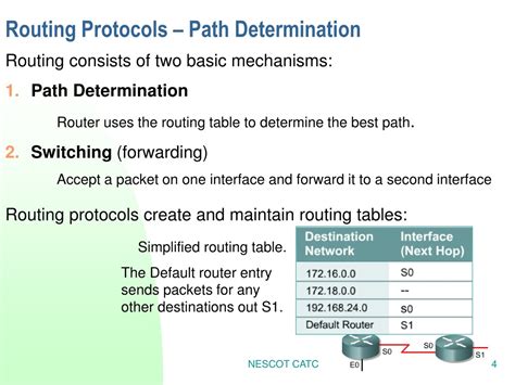Ppt Routing And Routing Protocols Powerpoint Presentation Free Download Id8730386