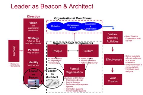 Leadership And Innovation Key Drivers Of Success With Sumesh Menon Omega Underground
