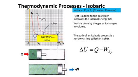 isothermal isobaric isochoric adiabatic processes pptx