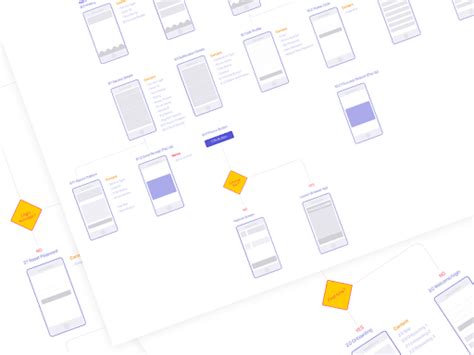 A Step By Step Guide To Creating Your First User Flow Diagram Nulab