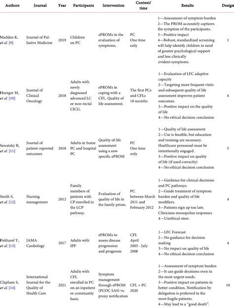 Extraction Of Data From The Systematic Review Download Scientific Diagram