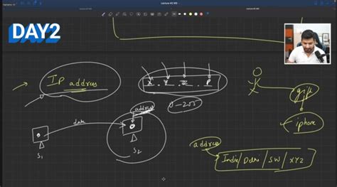 Ramakanth Challa On Linkedin Webdevelopment Codehelp