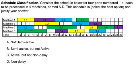 Solved Schedule Classification Consider The Schedule Below