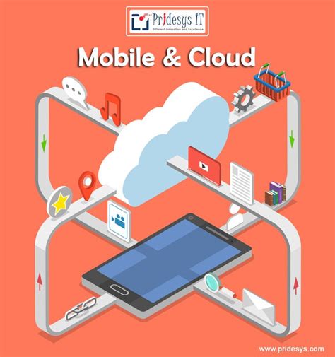 Mobile Cloud Computing Solution Unlock The World With Pridesys Mobile