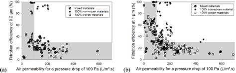 Correlations Of 0 2 µm Electrical Mobility Equivalent Diameter And 1