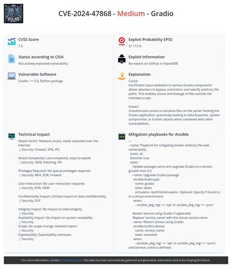 Vulnsspace On Linkedin Cve Cybersecurity Infosec Vulnerability