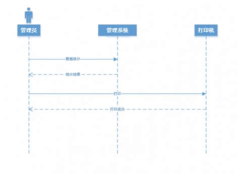 如何使用uml做需求分析与系统架构 Infoq 写作平台