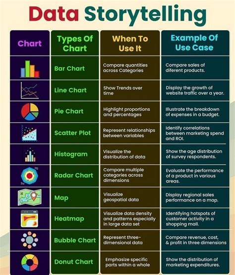 Data Analysis Vs Data Visualization Data Analysis Is Used To Identify