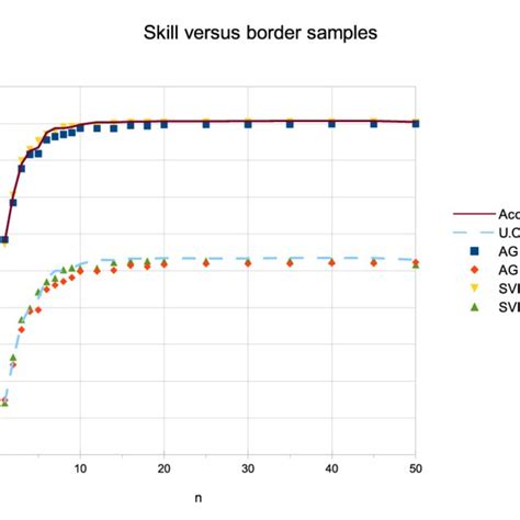 Classification Accuracy And Uncertainty Coefficient For Download Classification Accuracy And Uncertainty Coefficient For Download