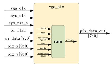 11 基于rs232的vga图像显示 — [野火]fpga Verilog开发实战指南——基于altera Ep4ce10 征途pro开发板 文档
