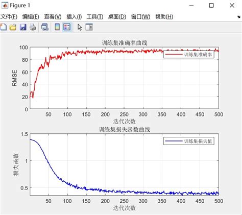 基于长短神经网络LSTM做多特征输入单输出的二分类及多分类模型 mysyn 博客园