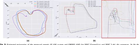 Figure 5 From Design And Evaluation Of A Generic Visual SLAM Framework For Multi Camera Systems