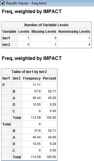 format of proc freq output sas support communities