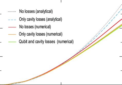 Color Online Intracavity Mean Photon Number For The Mesoscopic