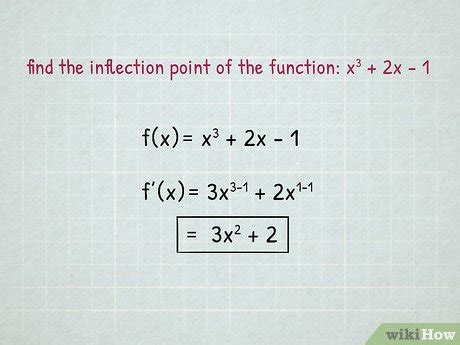 How To Find Inflection Points Simple Easy To Follow Steps