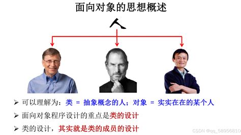 Java学习笔记5——面向对象string Args Char Genderp1gender男 Csdn博客