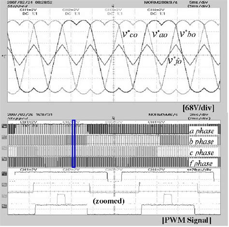 figure 10 from a simple carrier based pwm method for three phase four