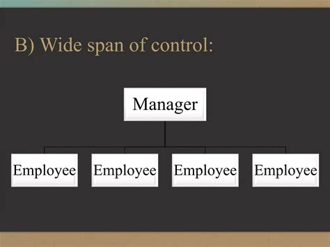 Span of control in Management Concepts | PPTX | Large Business | Business