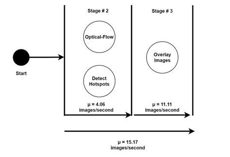 Throughput Of Proposed Network Download Scientific Diagram