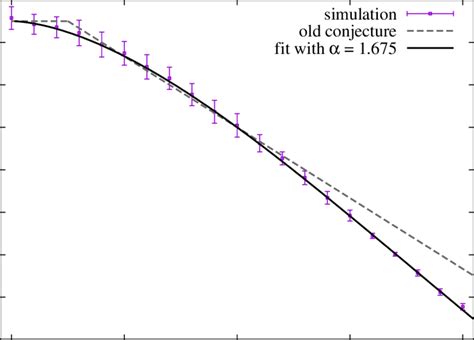 Fractal Dimension Of The Full Perimeter As A Function Of H Calculated Download Scientific
