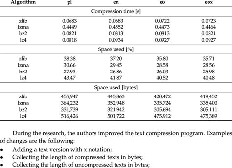 Data Contained In The Console Download Scientific Diagram