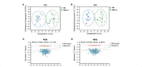 Multivariate Analysis Of Lc Ms Based Metabolomics Data Of Ob And Ob C S
