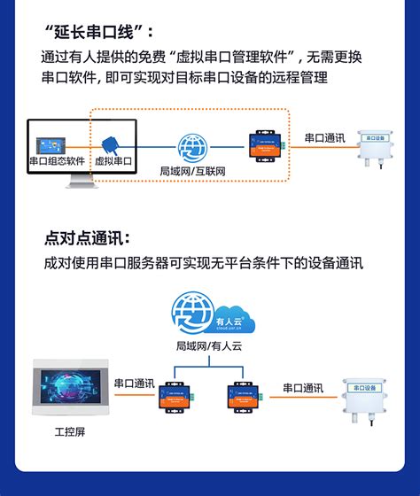 有人usr Tcp232 304单串口服务器 — 边缘迭代 河北小漫电子商务有限公司