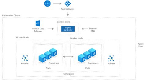 A Cloud Cost Optimization Look At Azure Compute Cloudysave