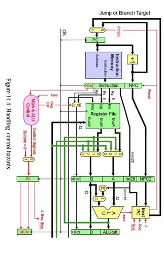 Pipelined CPU Design With Stall Capability Chegg