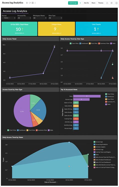 audit logs zoho analytics