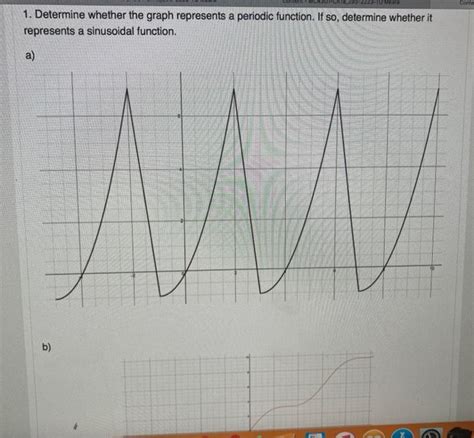 solved 1 determine whether the graph represents a periodic