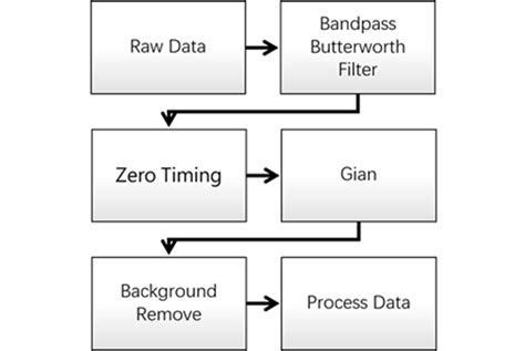 Filtering Process Used In This Study Download Scientific Diagram