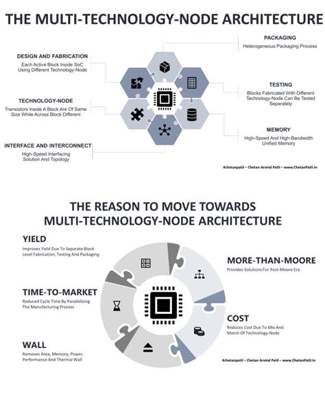 Rahul Dang Posted On Linkedin